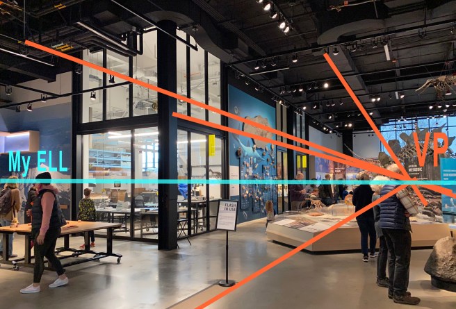 2. It’s all about your eye level… – Drawing Perspectives