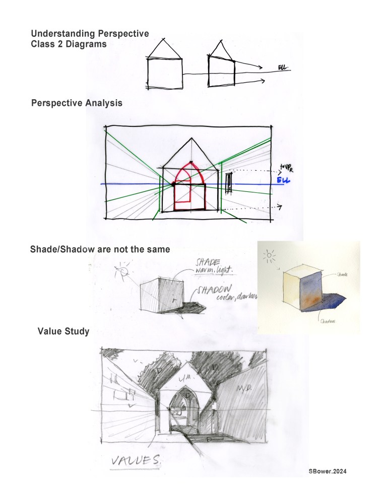 Drawing Perspectives – Blog, Architectural Illustration, Sketching ...